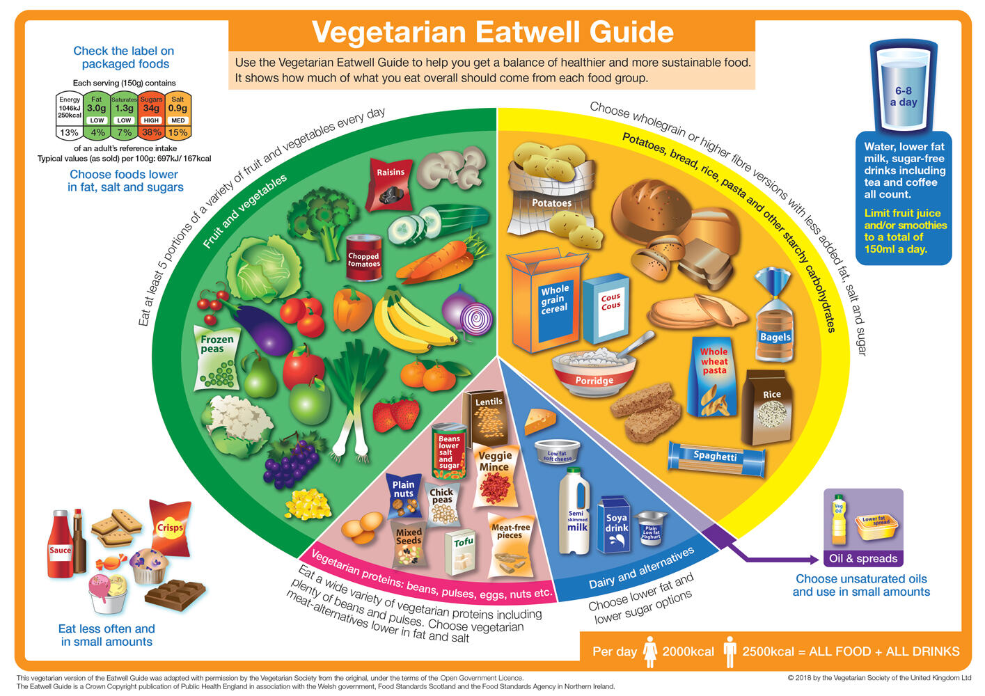 Nutritional advice - Vegetarian Society